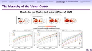 Deep behavioral phenotyping in functional MRI for cognitive mapping of the human brain | PPT