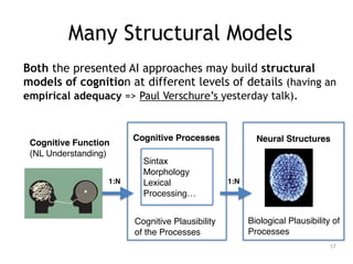 Computational Explanation in Biologically Inspired Cognitive ...