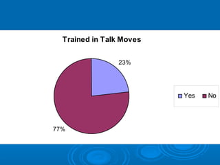 Talk moves | PPT
