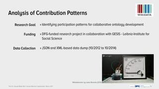 Human-Machine Collaboration in Networked Information Systems | PPT