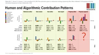Human-Machine Collaboration in Networked Information Systems | PPT