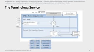 Human-Machine Collaboration in Networked Information Systems | PPT