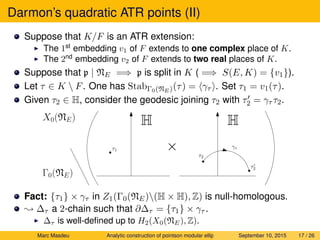 Analytic construction of points on modular elliptic curves | PPT