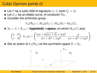 Analytic construction of points on modular elliptic curves | PPT