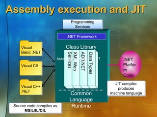 Talk on .NET assemblies | PPT