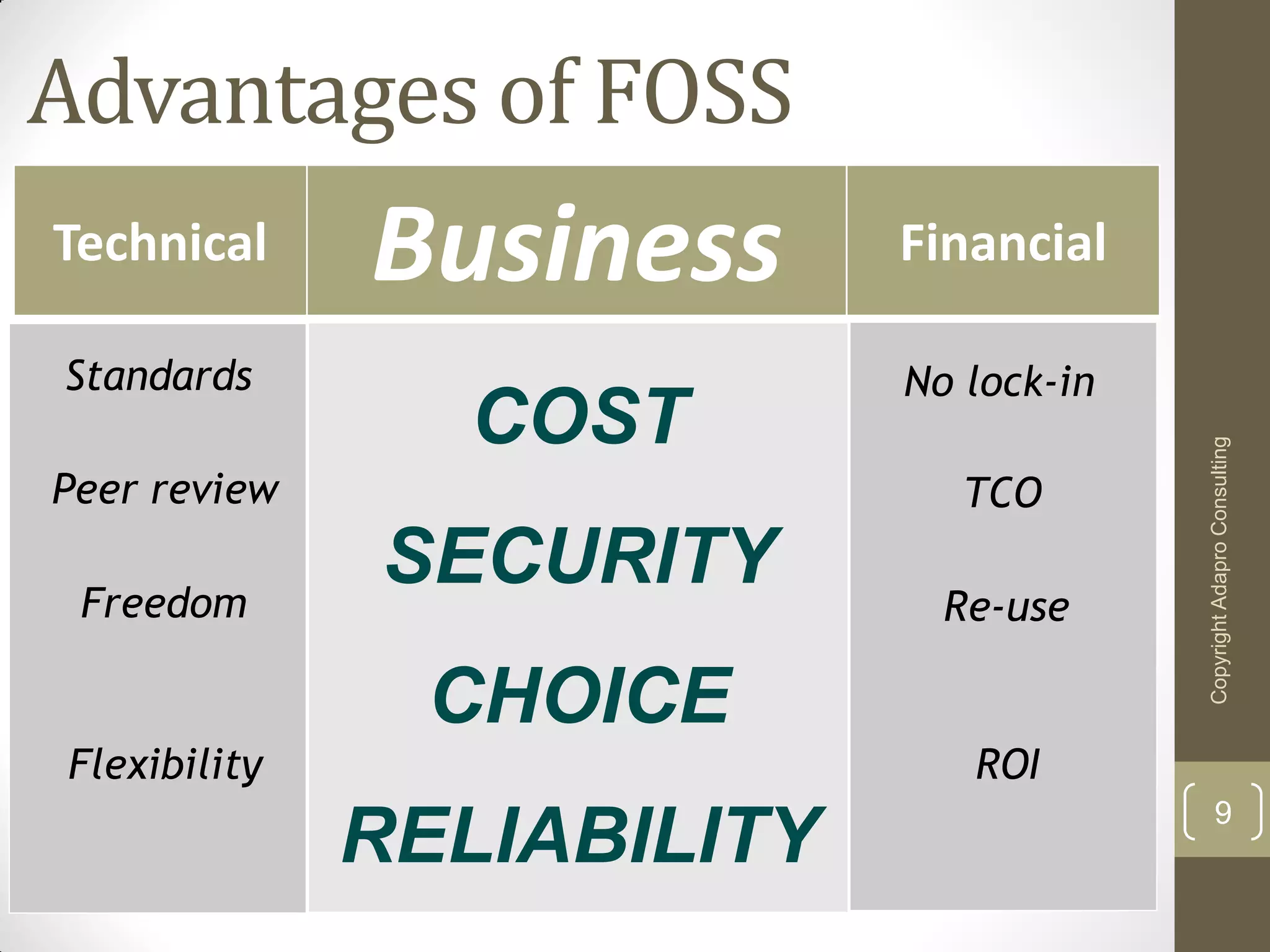 A Roadmap for Students Using FOSS (Free and Open Source Software) and Reaching Goals of ...