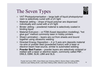 Talk on additive manufacturing.pdf