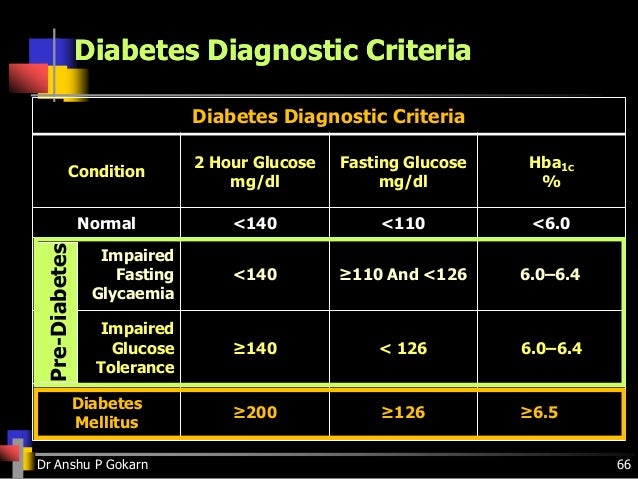 Talk on Diabetes and its Management