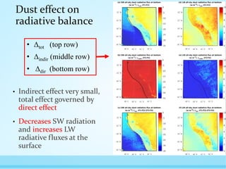 Dust-rainfall connections | PPT