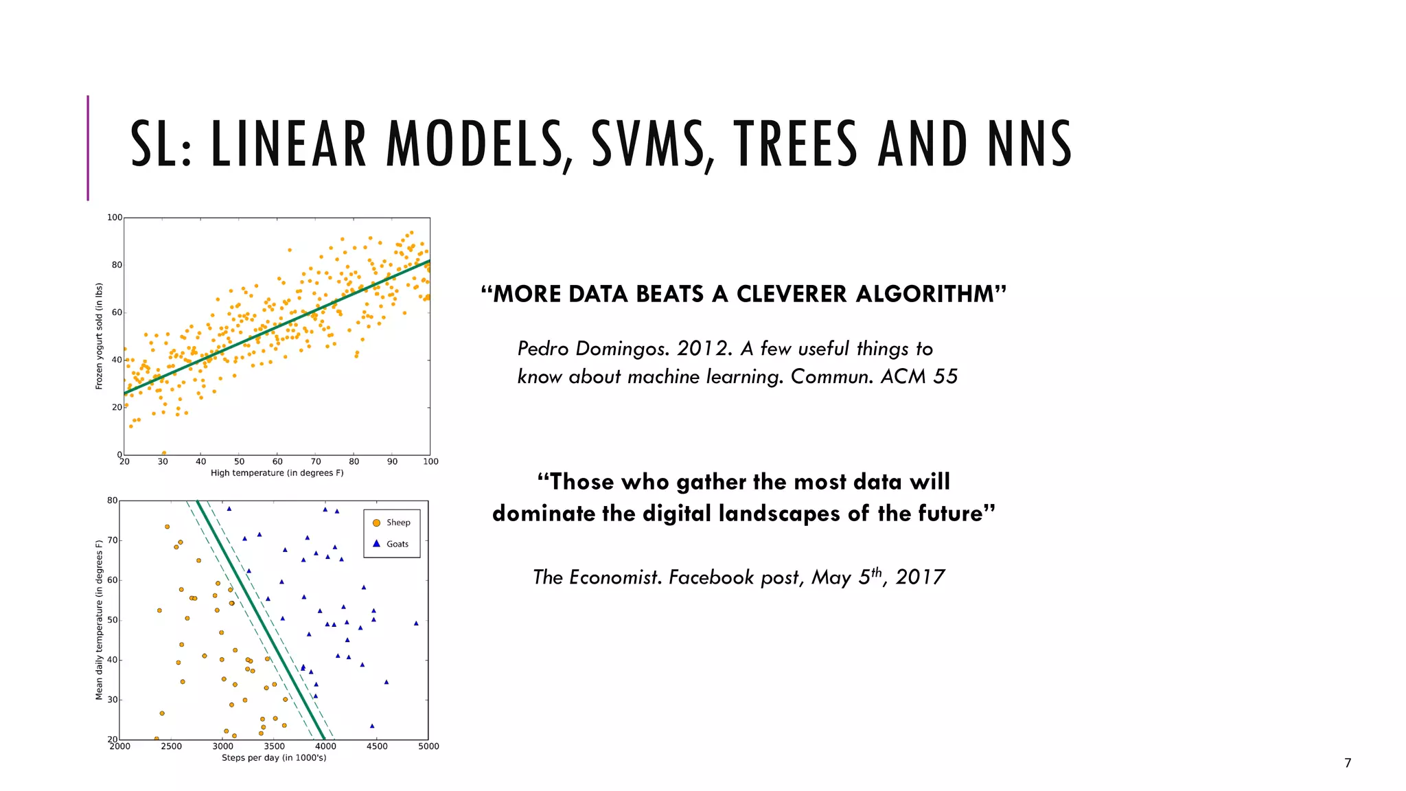 Industrial Machine Learning | PDF