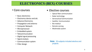 Scope of Electronics and Communication Engineering in Nepal | PDF