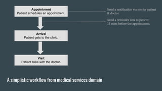 Workflows via Event driven architecture | PPT