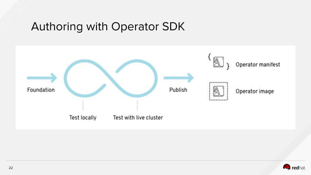 Operator Framework Overview | PPT
