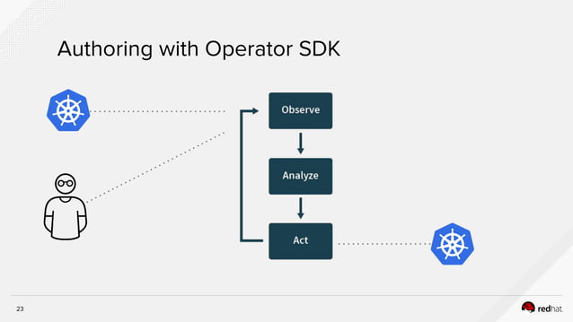 Operator Framework Overview Ppt 