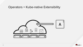 Operator Framework Overview | PPT