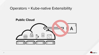 Operator Framework Overview | PPT