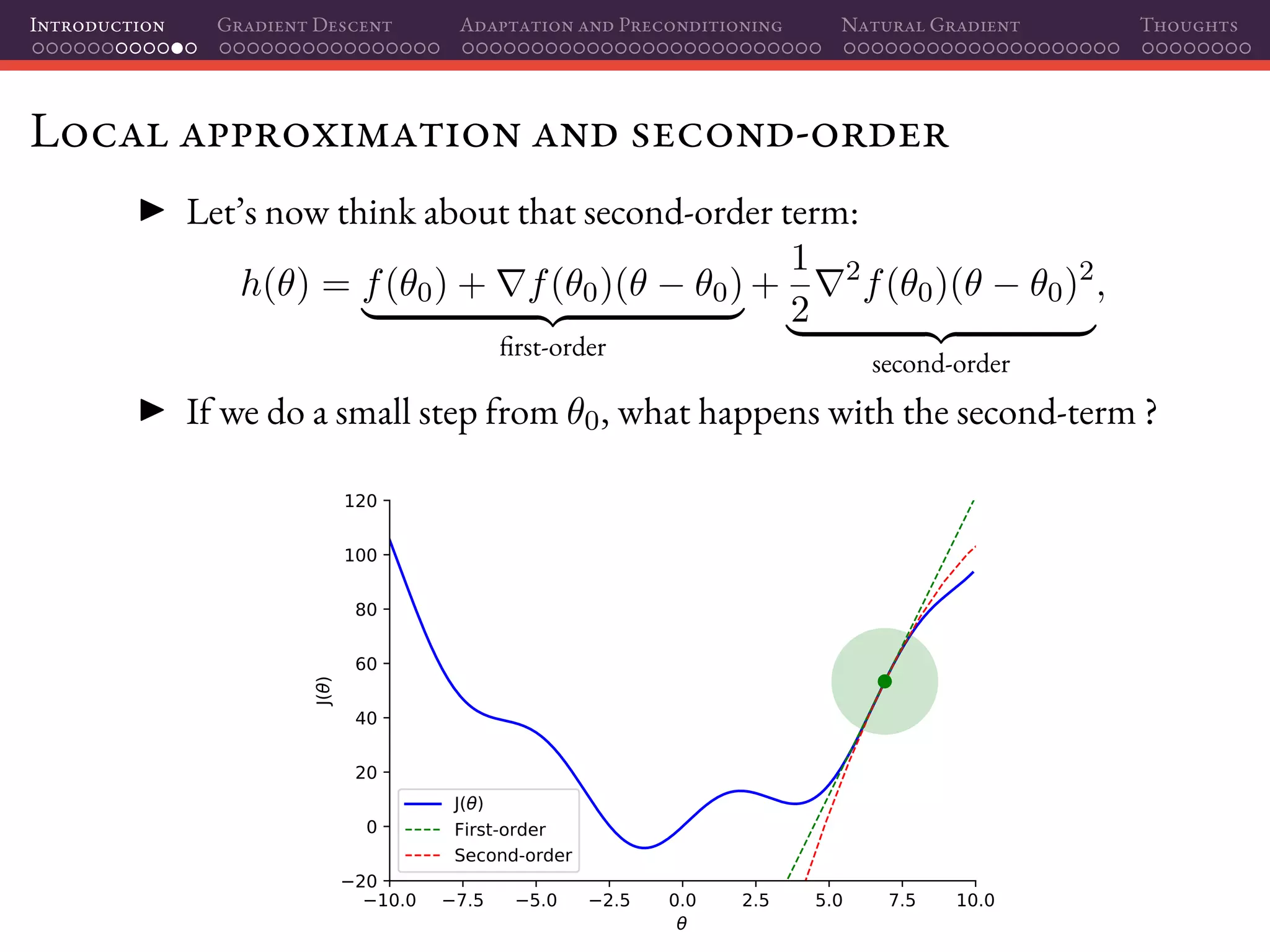 Gradient Based Optimization For Deep Learning A Short Introduction