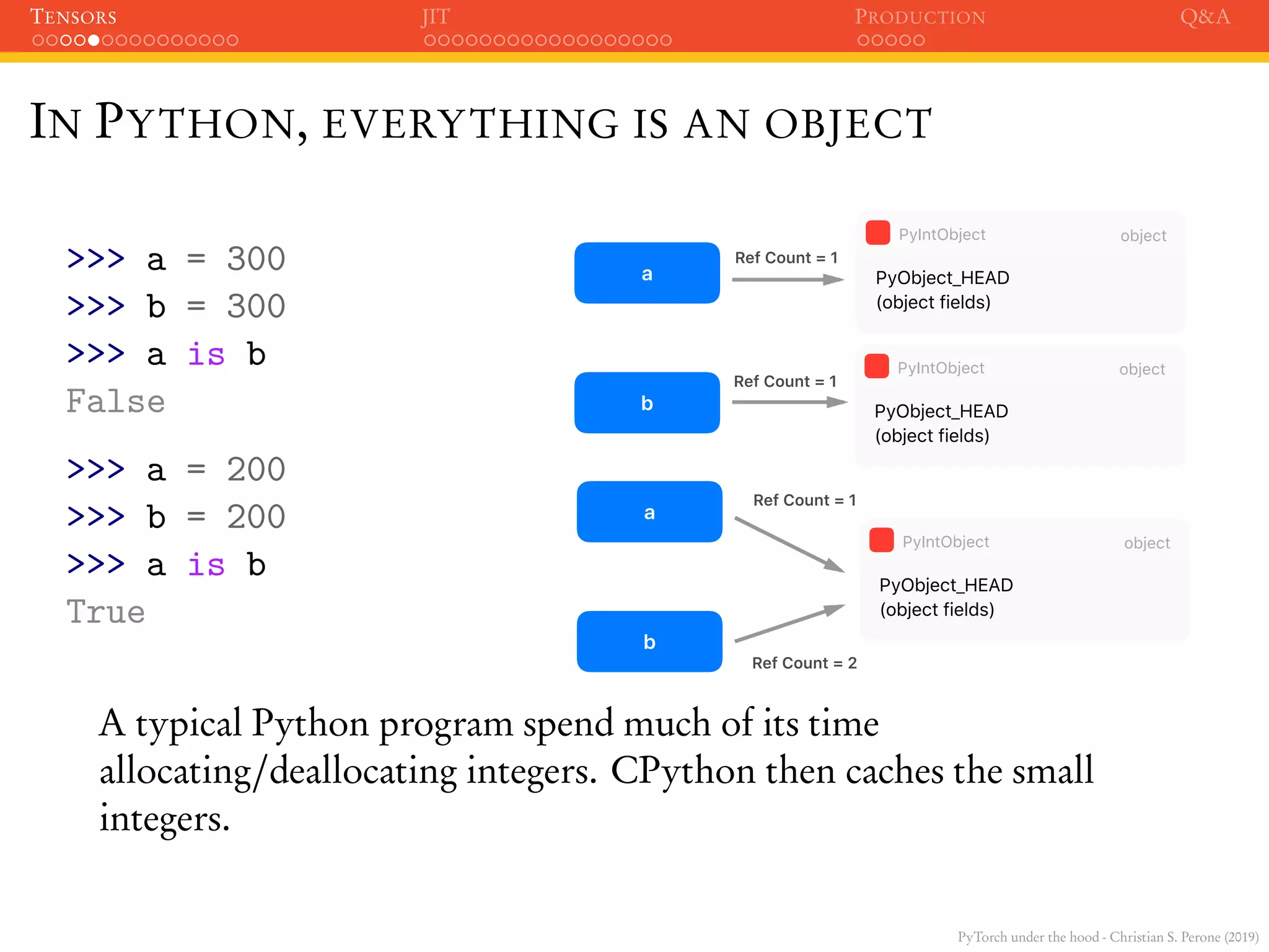 PyTorch under the hood | PDF | Programming Languages | Computing