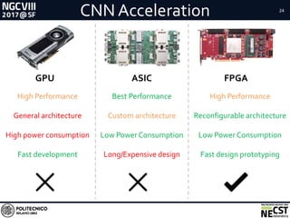 CNN Dataflow Implementation on FPGAs | PPTX | Computing | Technology & Computing