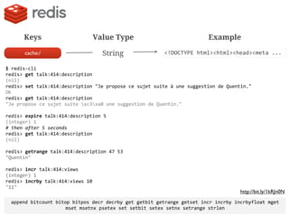 Introduction to Redis | PDF