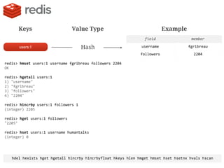 Introduction to Redis | PDF