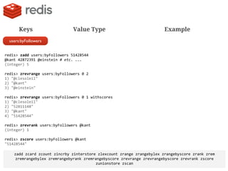 Introduction to Redis | PDF