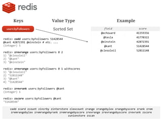 Introduction to Redis | PDF