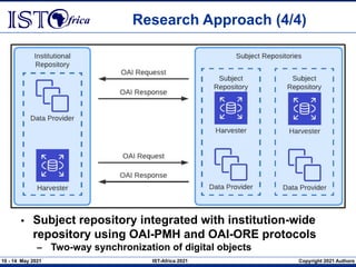 Effective Ingestion of Digital Objects in Institutional Repositories ...