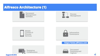 E-Records Management Using Alfresco Governance Services | PPT | Free download