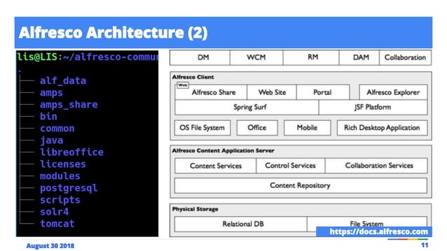 E-Records Management Using Alfresco Governance Services | PPT | Free download