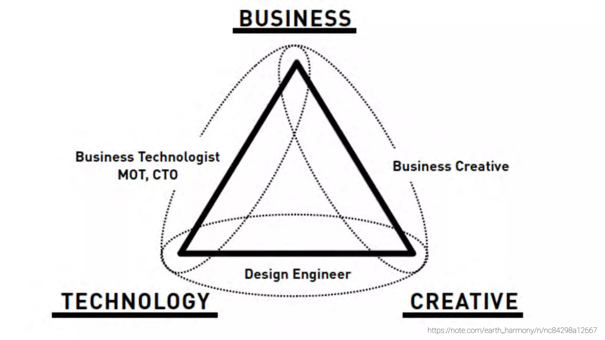 エンジニアリングデザインの意義 - Importance of Engineering Design | PDF