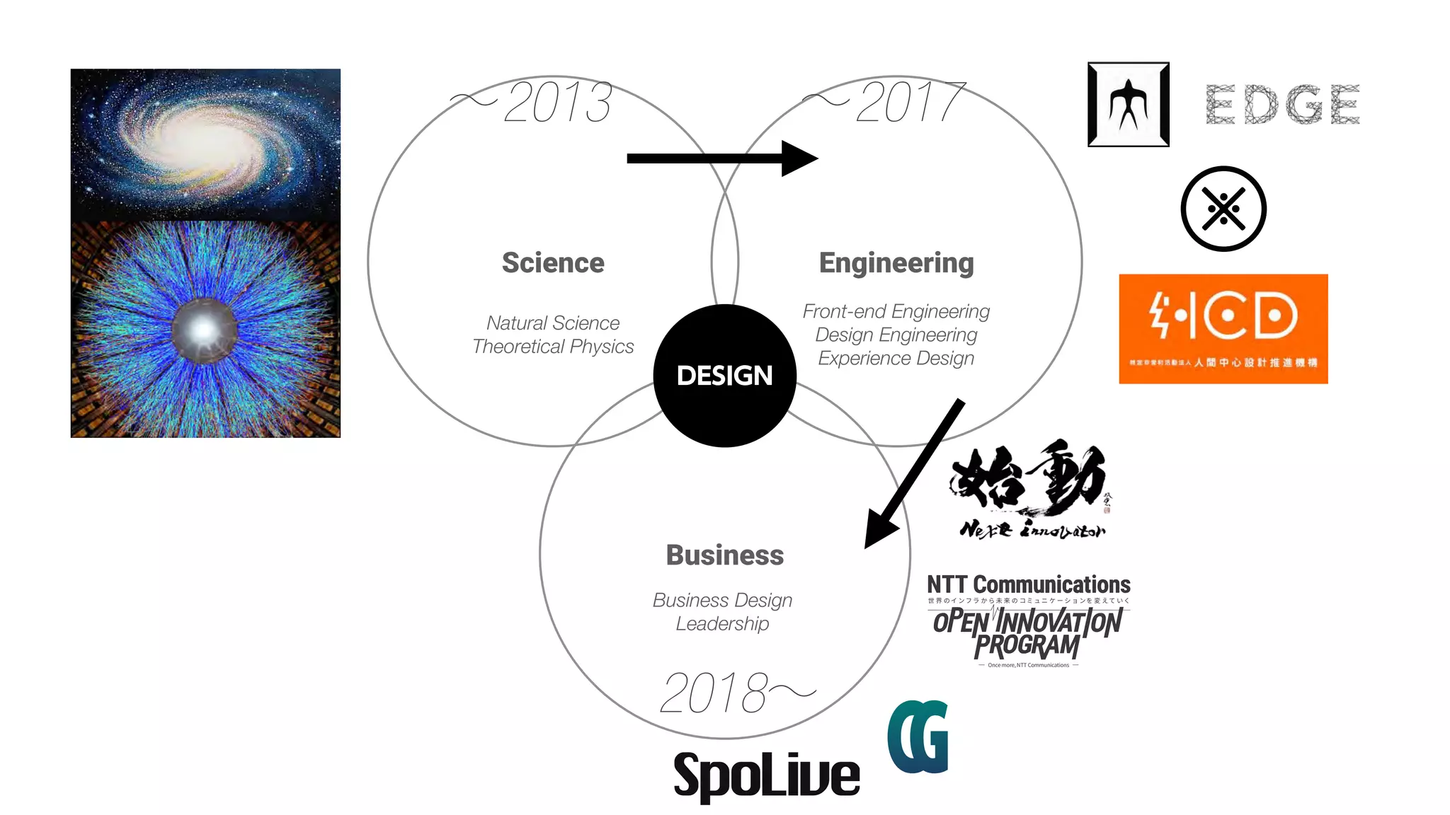 エンジニアリングデザインの意義 - Importance of Engineering Design | PDF