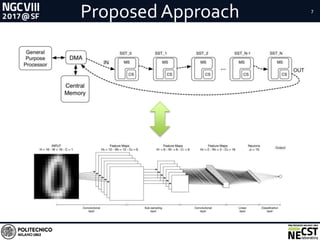CNN Dataflow Implementation on FPGAs | PPTX