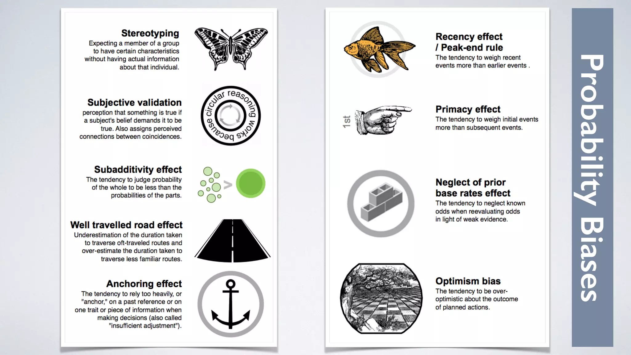 Cognitive Biases and Bayesian reasoning | PDF | Physical Therapy | Wellness