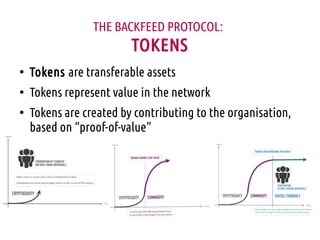 Backfeed Pitch | PPT