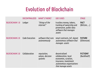 Backfeed Pitch | PPT