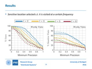 Conference talk: Understanding Vulnerabilities of Location Privacy ...
