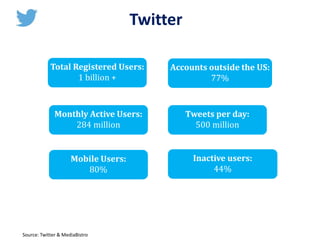 Social Media Advertising | PDF