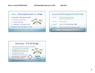 Floppy iris Syndrome | PDF