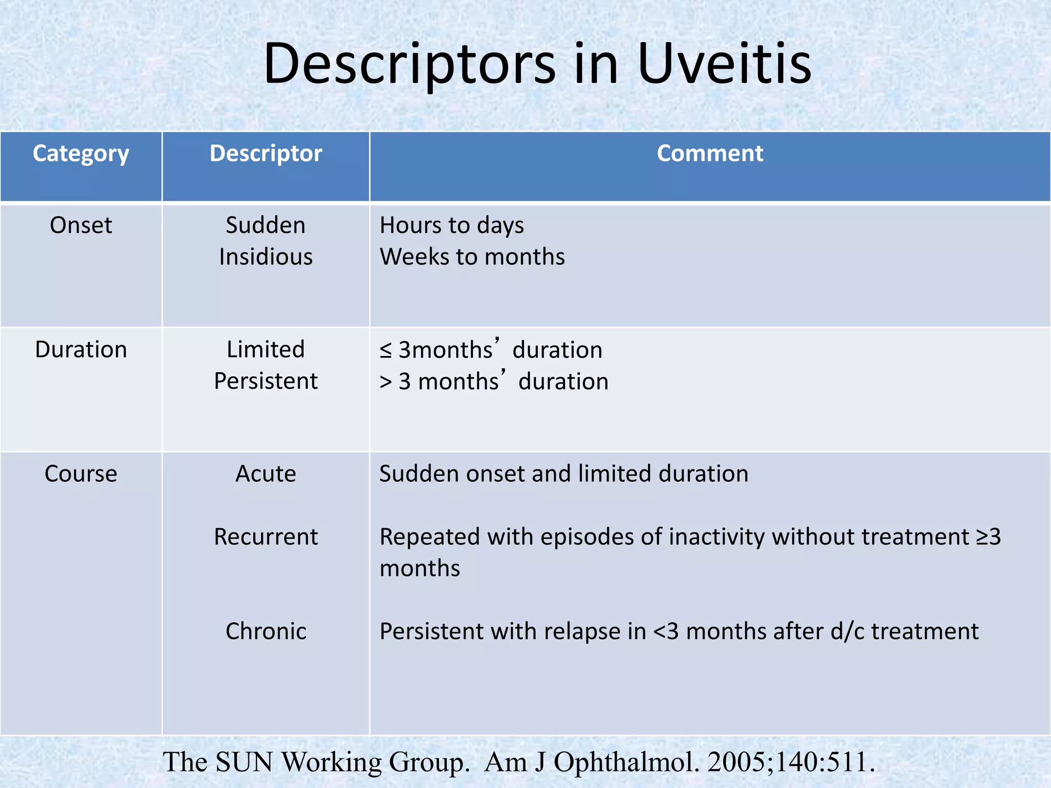 Uvetis, anterior uveitis, posterior uveitis | PDF