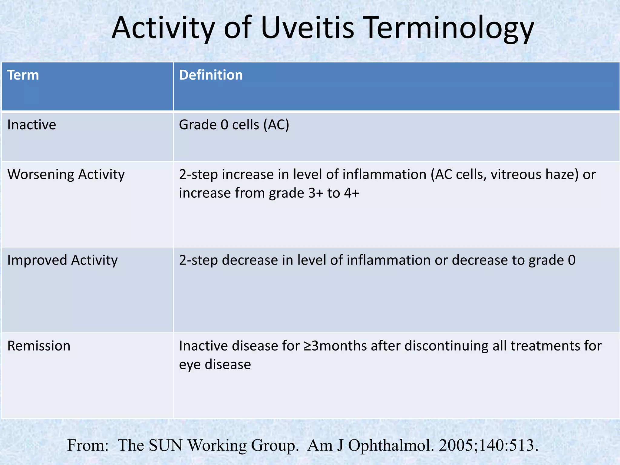 Uvetis, anterior uveitis, posterior uveitis | PDF