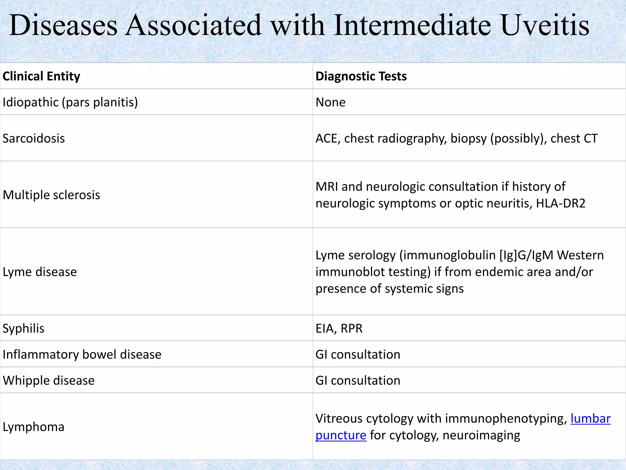 Uvetis, anterior uveitis, posterior uveitis | PDF