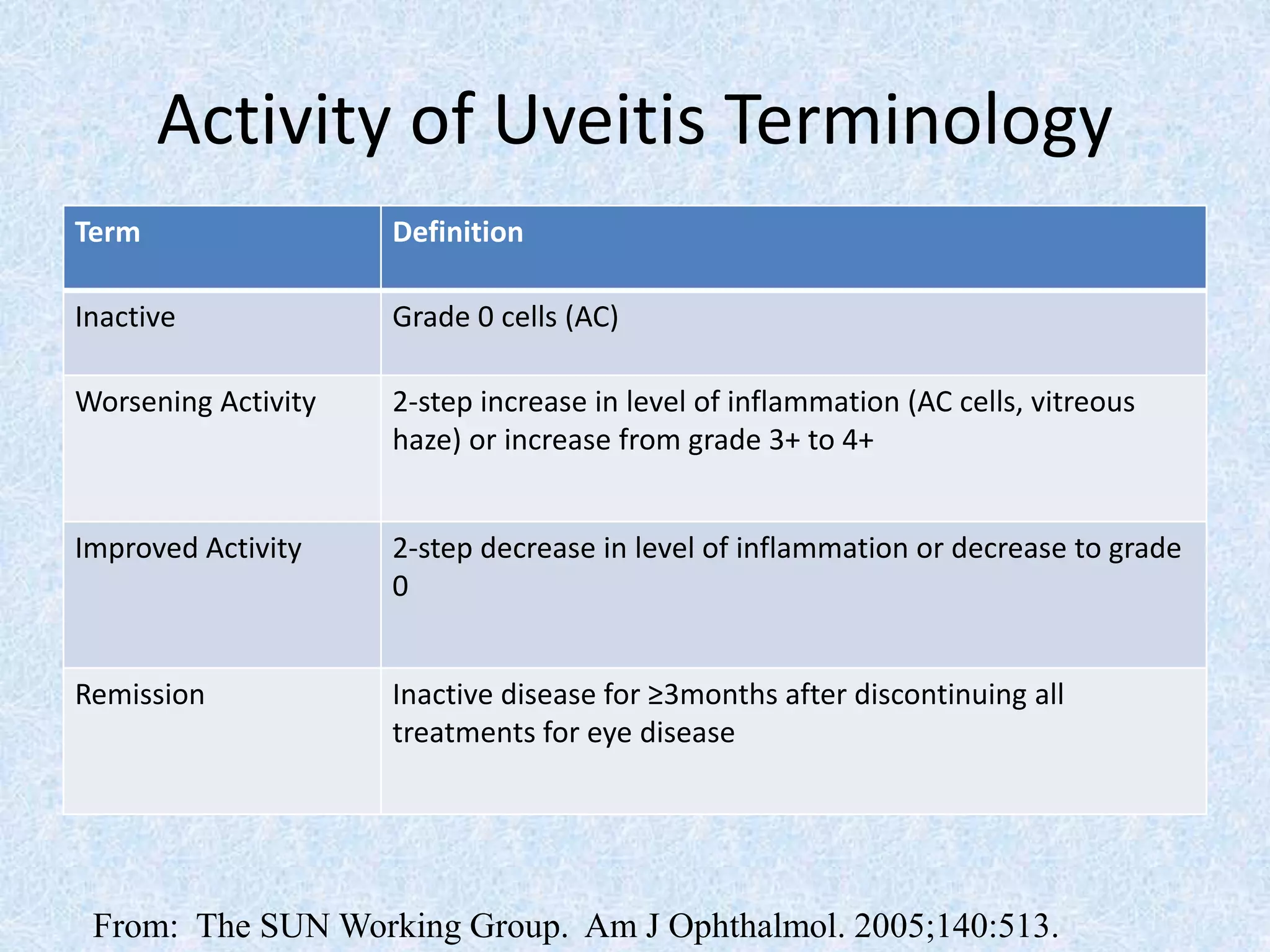 Uvetis, anterior uveitis, posterior uveitis | PDF