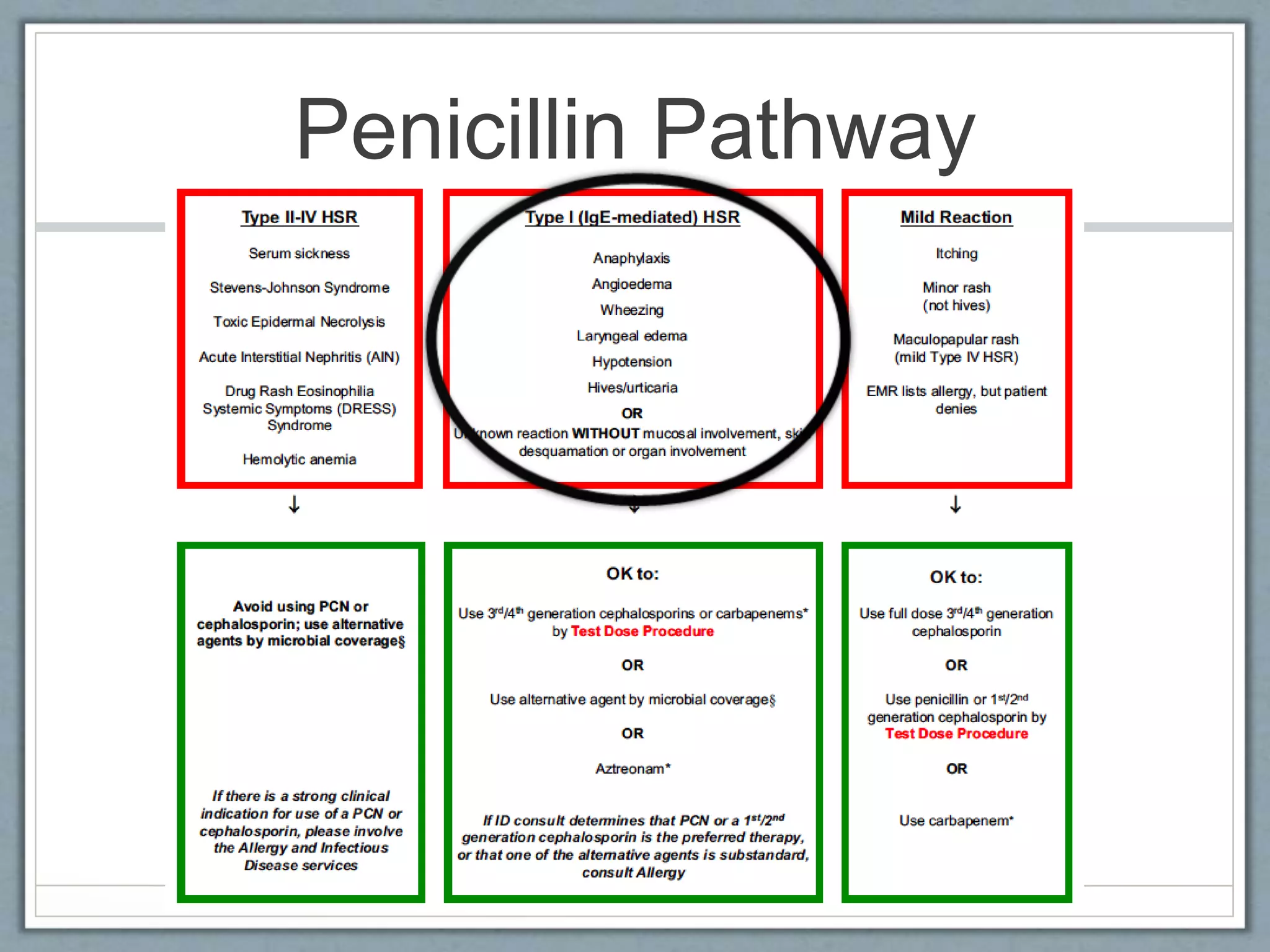 WUSTL Penicillin Allergy QI Pathway | PPTX