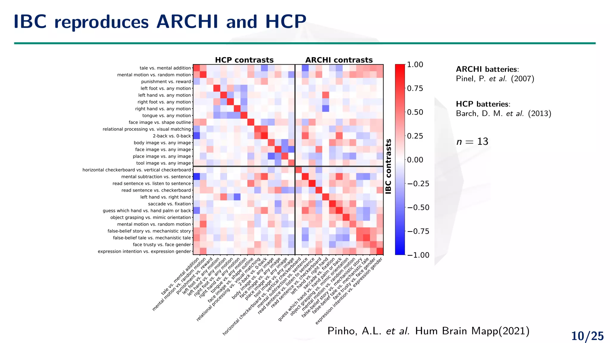 Individual functional atlasing of the human brain with multitask fMRI ...