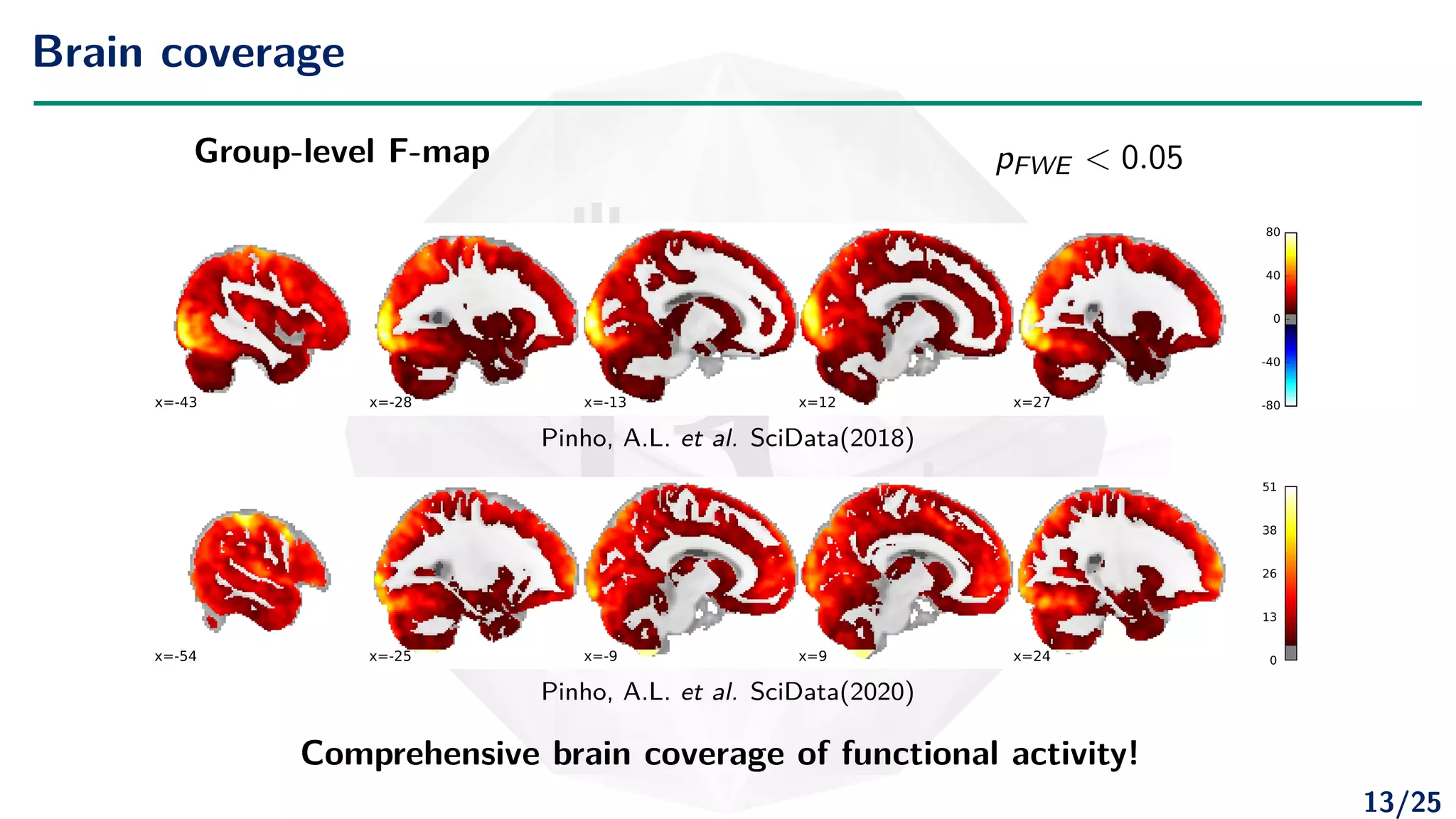 Individual functional atlasing of the human brain with multitask fMRI data: leveraging the IBC ...