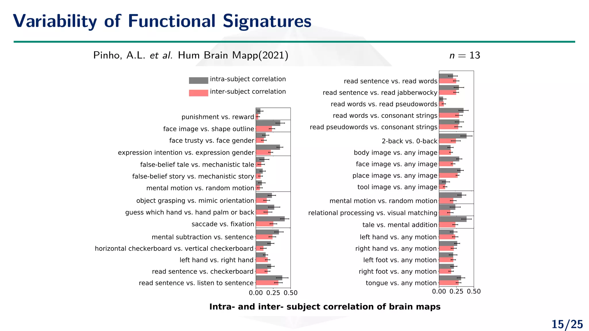 Individual functional atlasing of the human brain with multitask fMRI ...
