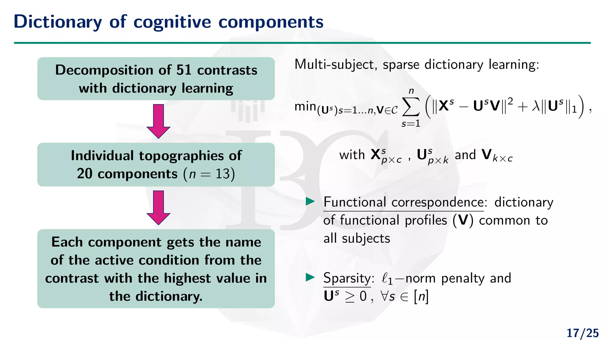 Individual functional atlasing of the human brain with multitask fMRI ...