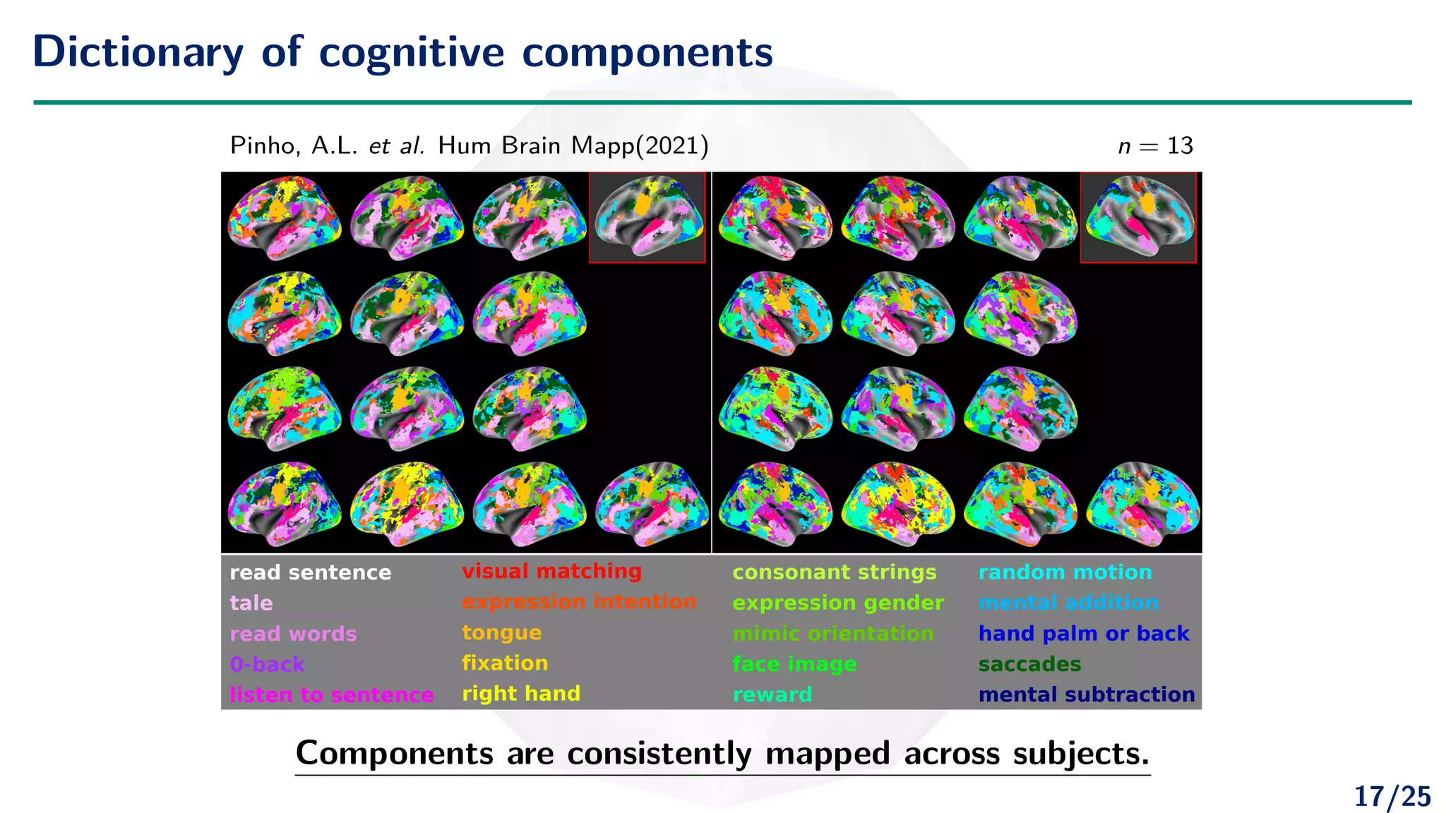 Individual functional atlasing of the human brain with multitask fMRI ...