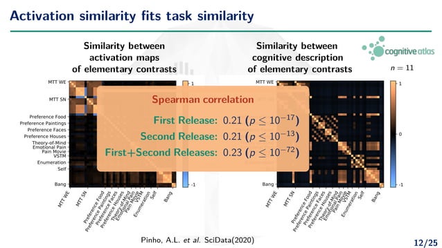 Individual functional atlasing of the human brain with multitask fMRI ...